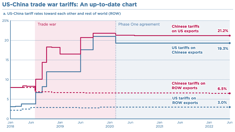 Mexico Disrupts Chinese Manufacturing